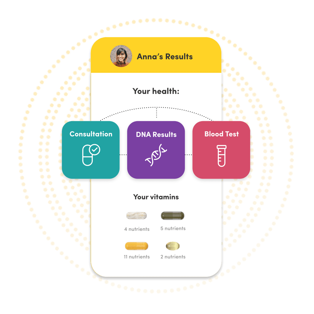 Personalised Health Bundles | Vitl